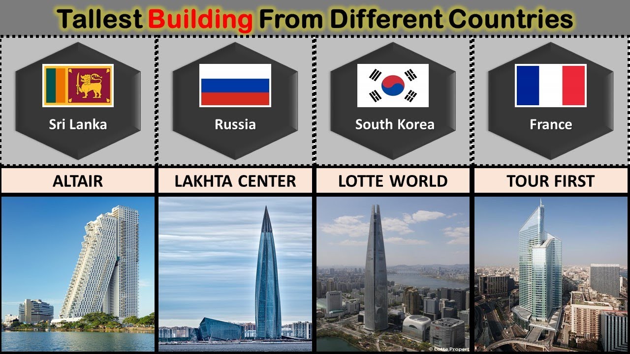 Tallest Building from Different Countries | Buildings | Tallest ...
