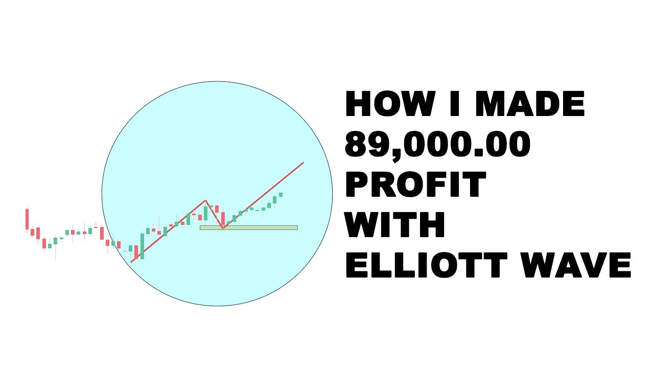 How I Made INR 89,000.00 From Elliott wave WXY Structure? Process and ...