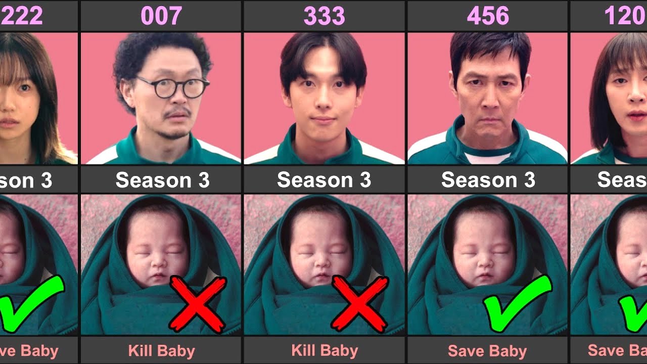 Squid Game Season 3 Players Who Wants To Kill Baby 222 - YouTube