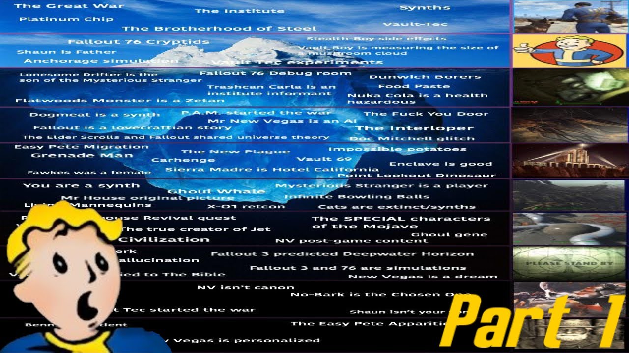 The Fallout Iceberg Explained (Pt 1) - YouTube