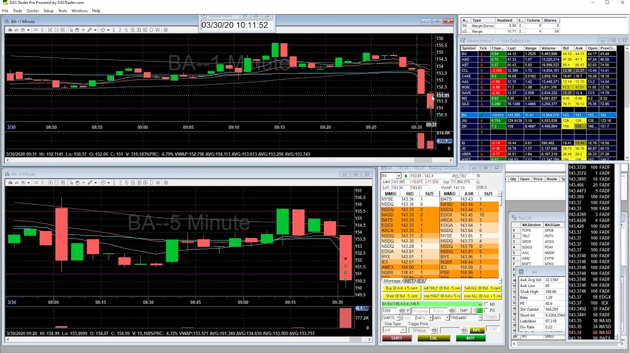 Daily Recap - 03-30-2020 | BA | Day Total: +15$ - YouTube
