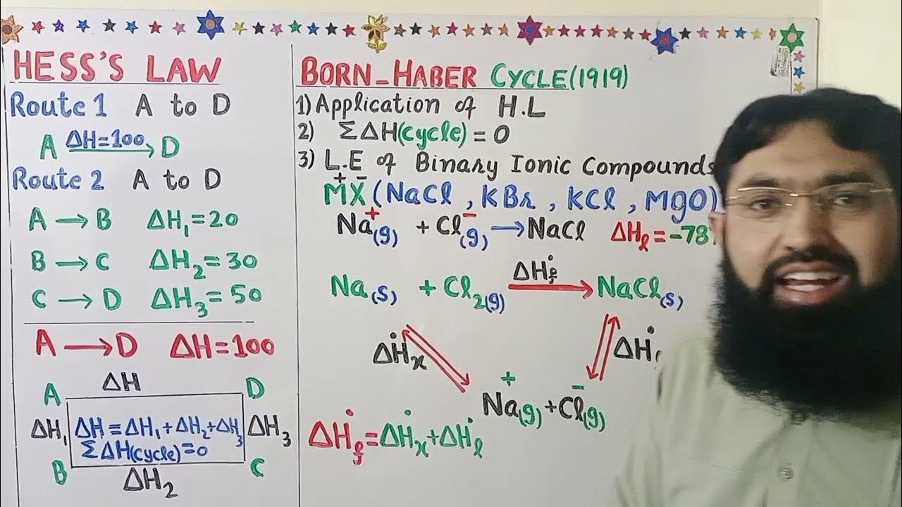 Born- Haber Cycle||Hess's Law||Professor Aziz Atif - YouTube