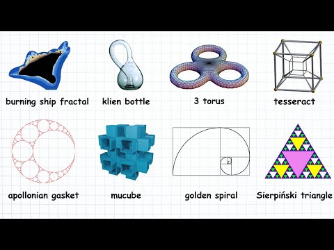 Every Complex Geometry Shape Explained - Full Video