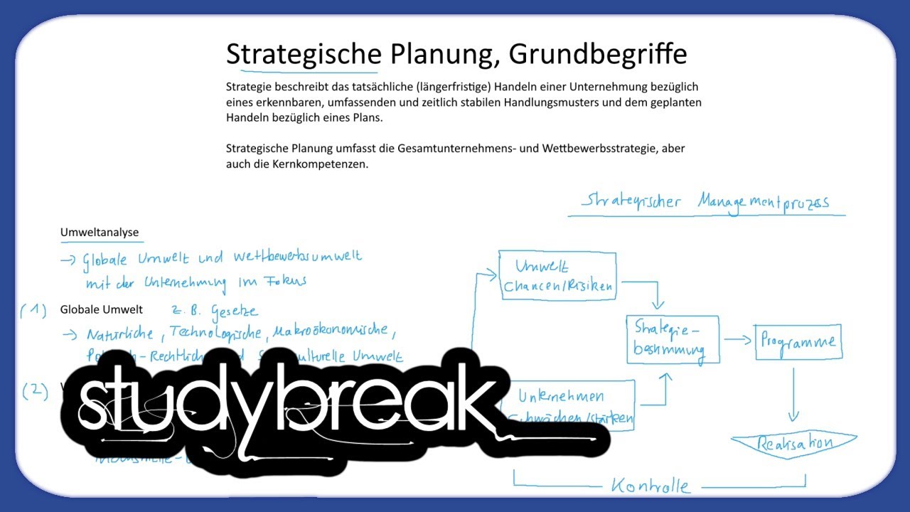 Strategische Planung, Grundbegriffe | Unternehmensführung - YouTube