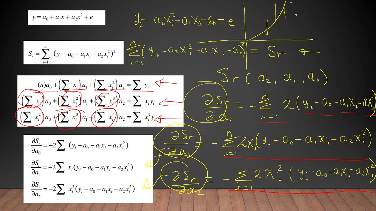 REGRESIÓN POLINOMIAL - YouTube