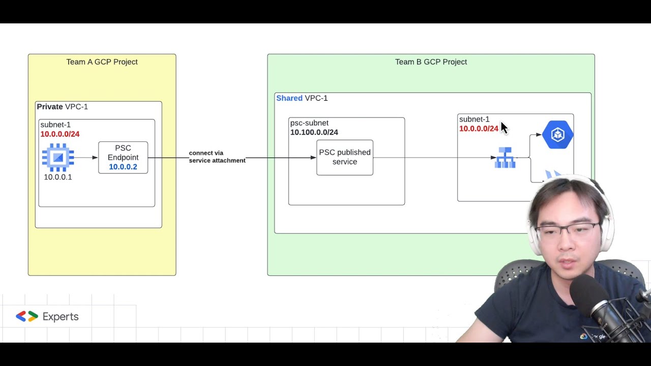 Connect to services on another VPC via Private Service Connect (PSC) - YouTube