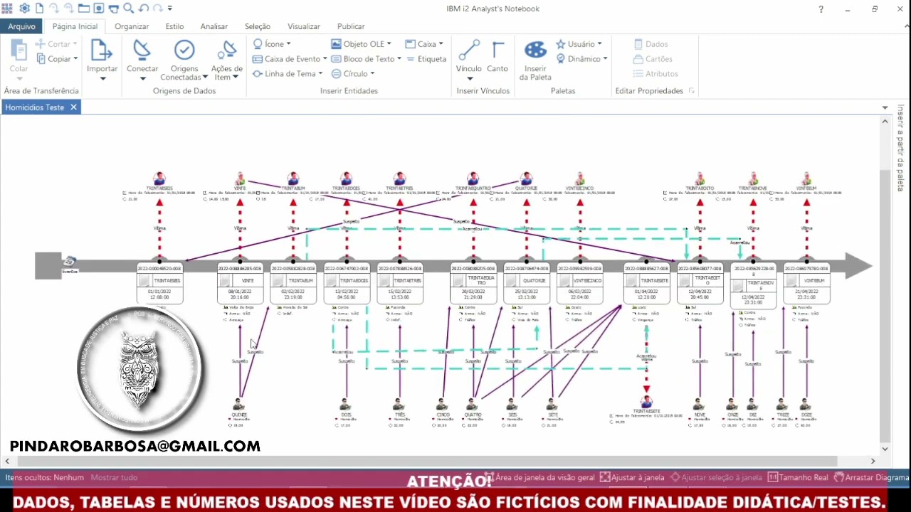 i2 Diagrama Temporal de Eventos - Básico ao Intermediário - YouTube