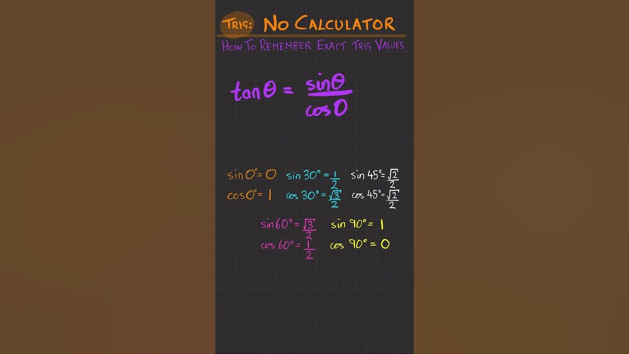 Find Exact TAN Values For Trig Non Calc YouTube find-exact-tan-values-for-trig-non-calc-youtube