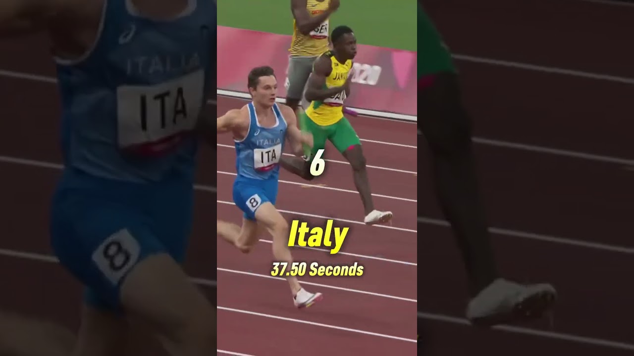 Top 10 Fastest 4x100 Meters Relay Ever Recorded olympicgames YouTube Top 10 Fastest 4x100 Meters Relay Ever Recorded olympicgames YouTube