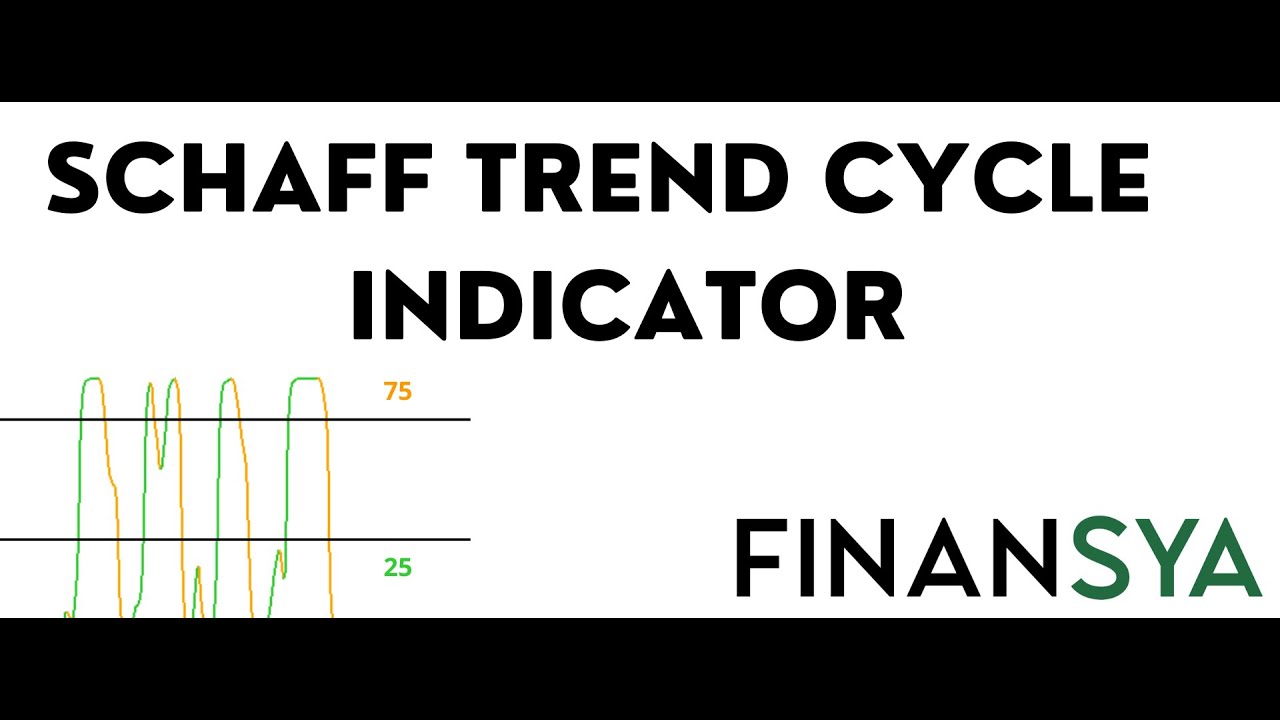 Schaff trend cycle Indicator for MT4 MT5 and for Tradingview - YouTube