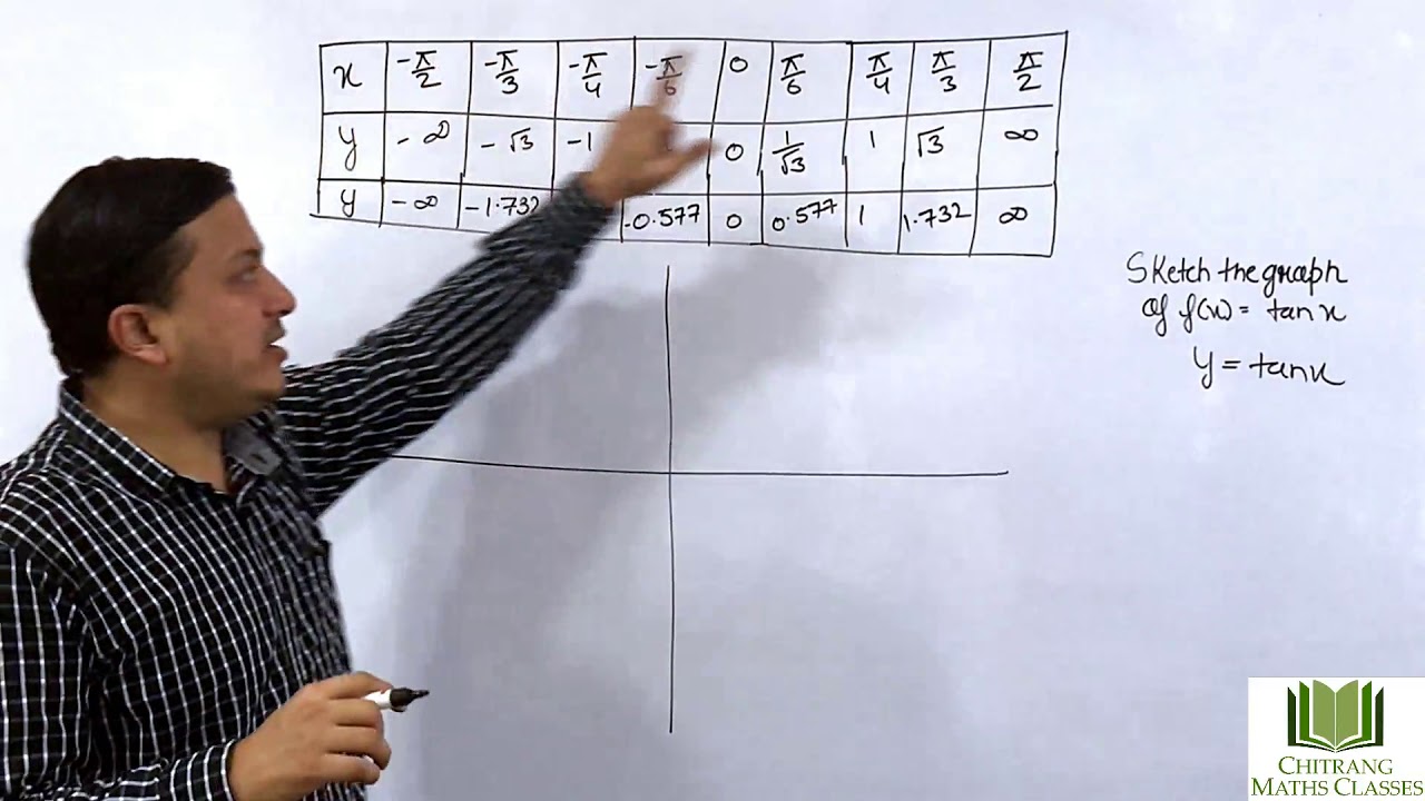 Class 11-Graph of Trigonometric Functions-Draw the Graph of Tan X - YouTube