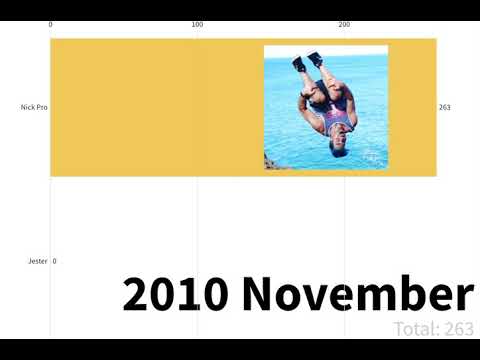 Nick Pro vs Jester - Subscriber History (2010-2020) - YouTube