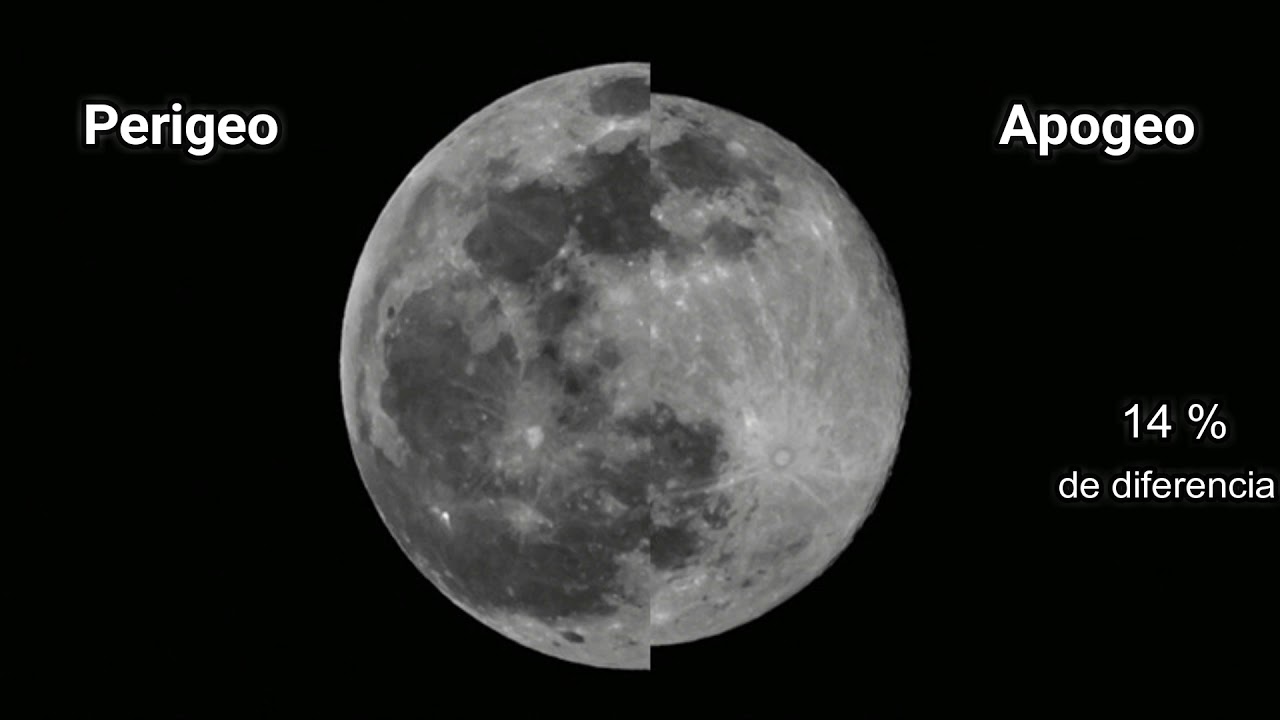 Luna en su perigeo. 9 marzo 2020 (Superluna) - YouTube