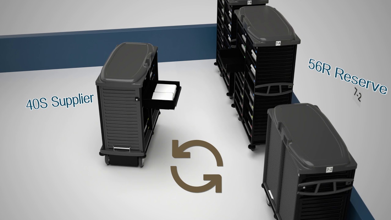 The ProHost System at a Glance - YouTube