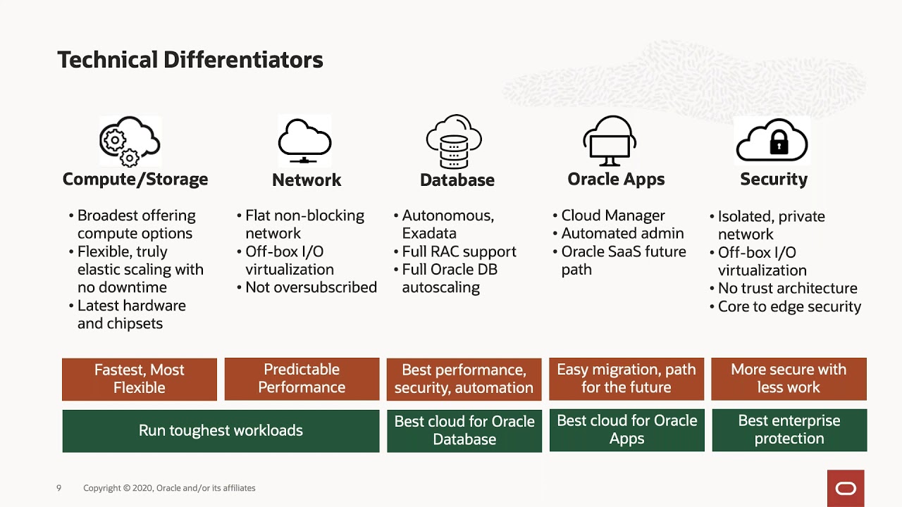 Move and Improve On-Premise Application and Workload to Oracle Cloud ...