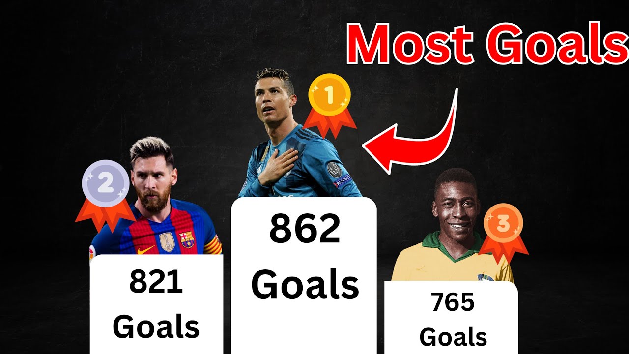 Goal-Scoring Machines: Top 30 Footballers with the Most Goals - YouTube