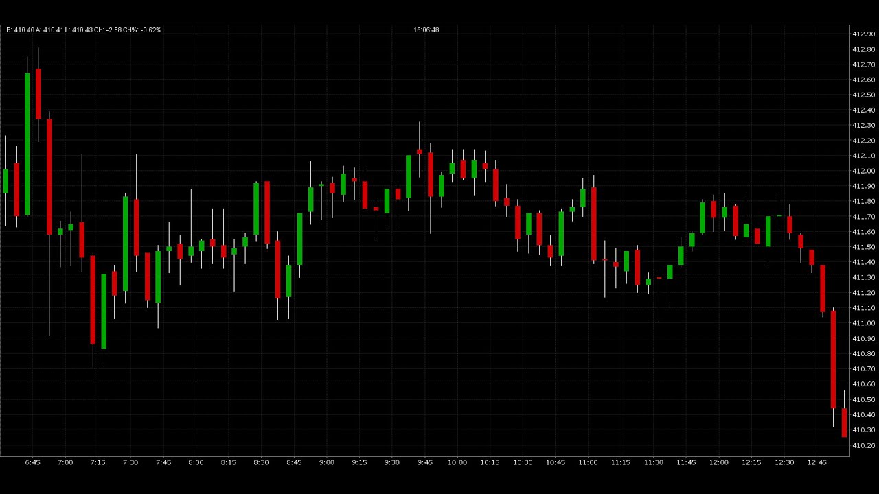 S&P 500 ETF | 5/19/23 SPY Full Replay - YouTube