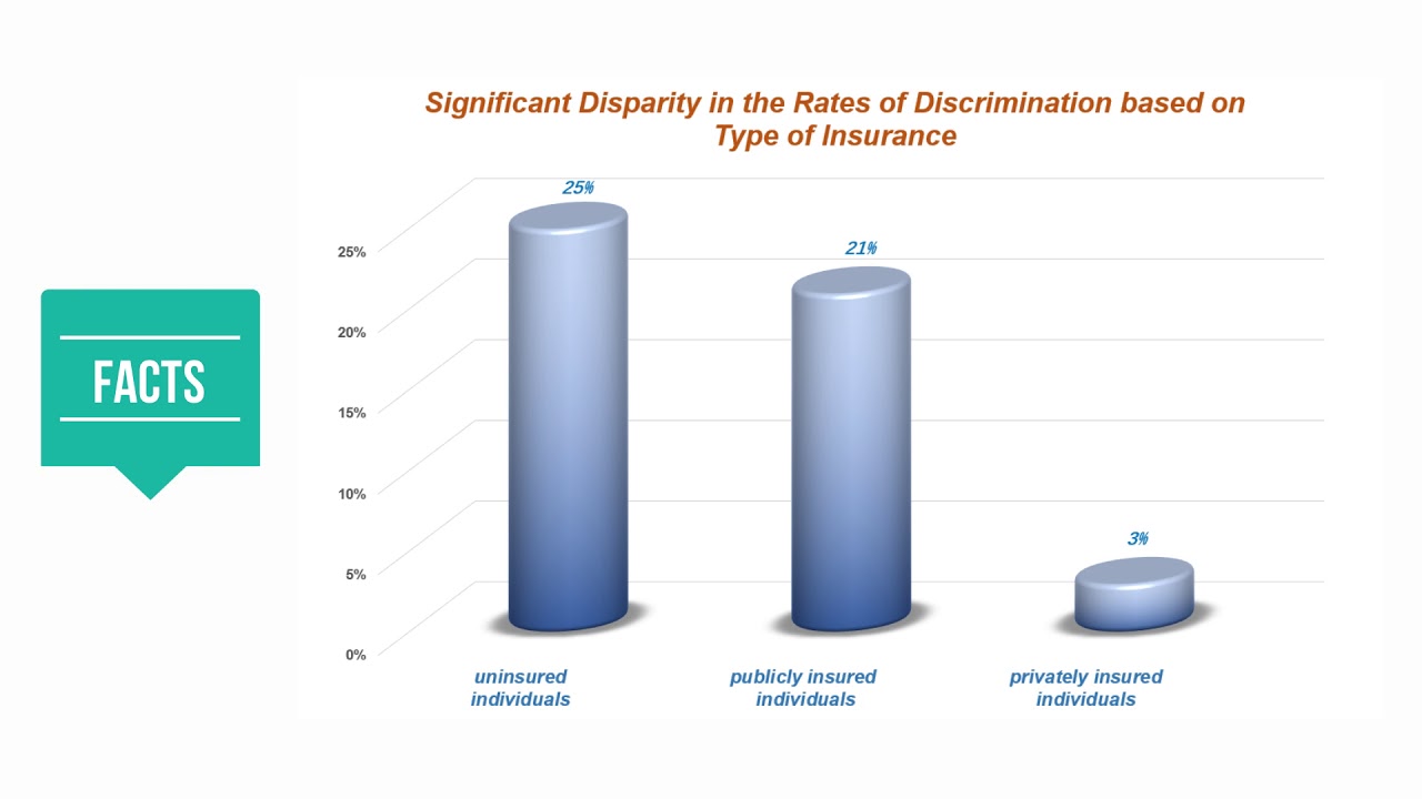 INSURANCE BASED DISCRIMINATION IN HEALTHCARE - YouTube
