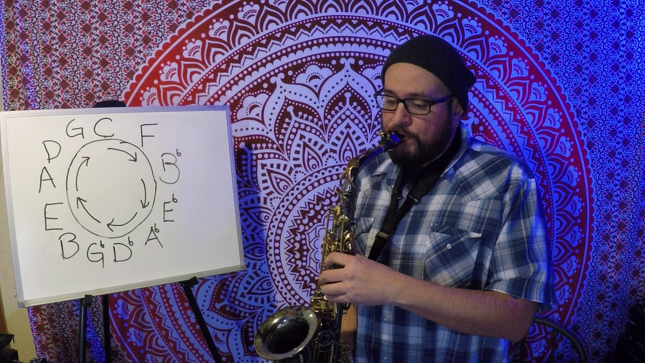 Saxophone- Circle of 4ths - YouTube