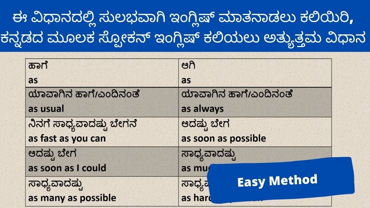 Easy Simple Method to Practice Spoken English | Practice with Me - YouTube