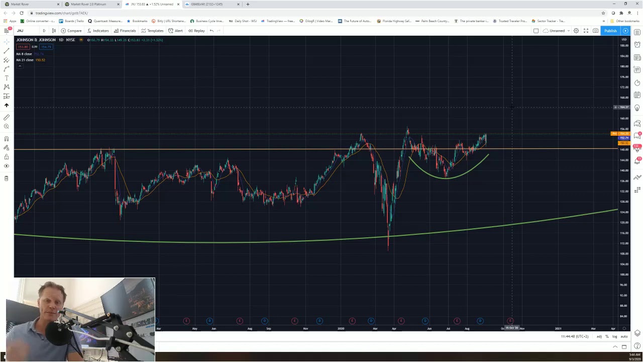 How to 'trade around' a core stock holding - YouTube