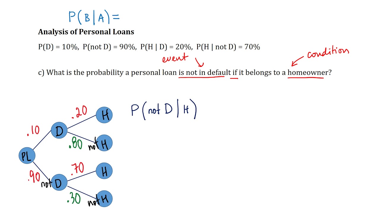 Analysis of personal loans part c - YouTube