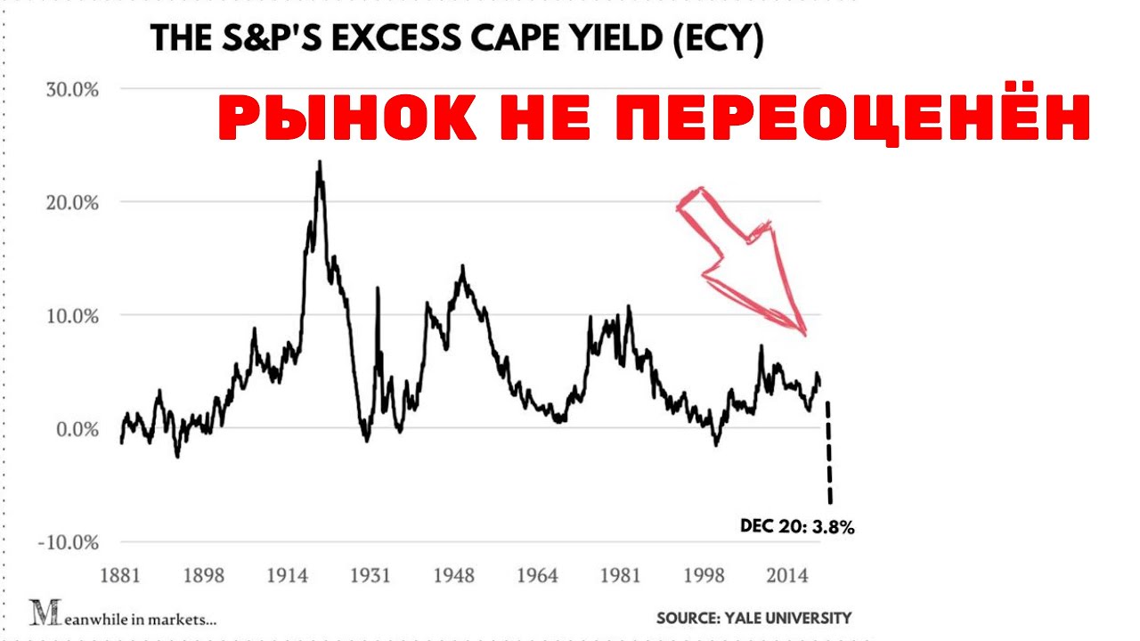 Новый индикатор #Шиллера - Excess CAPE Yield (#ECY) - YouTube