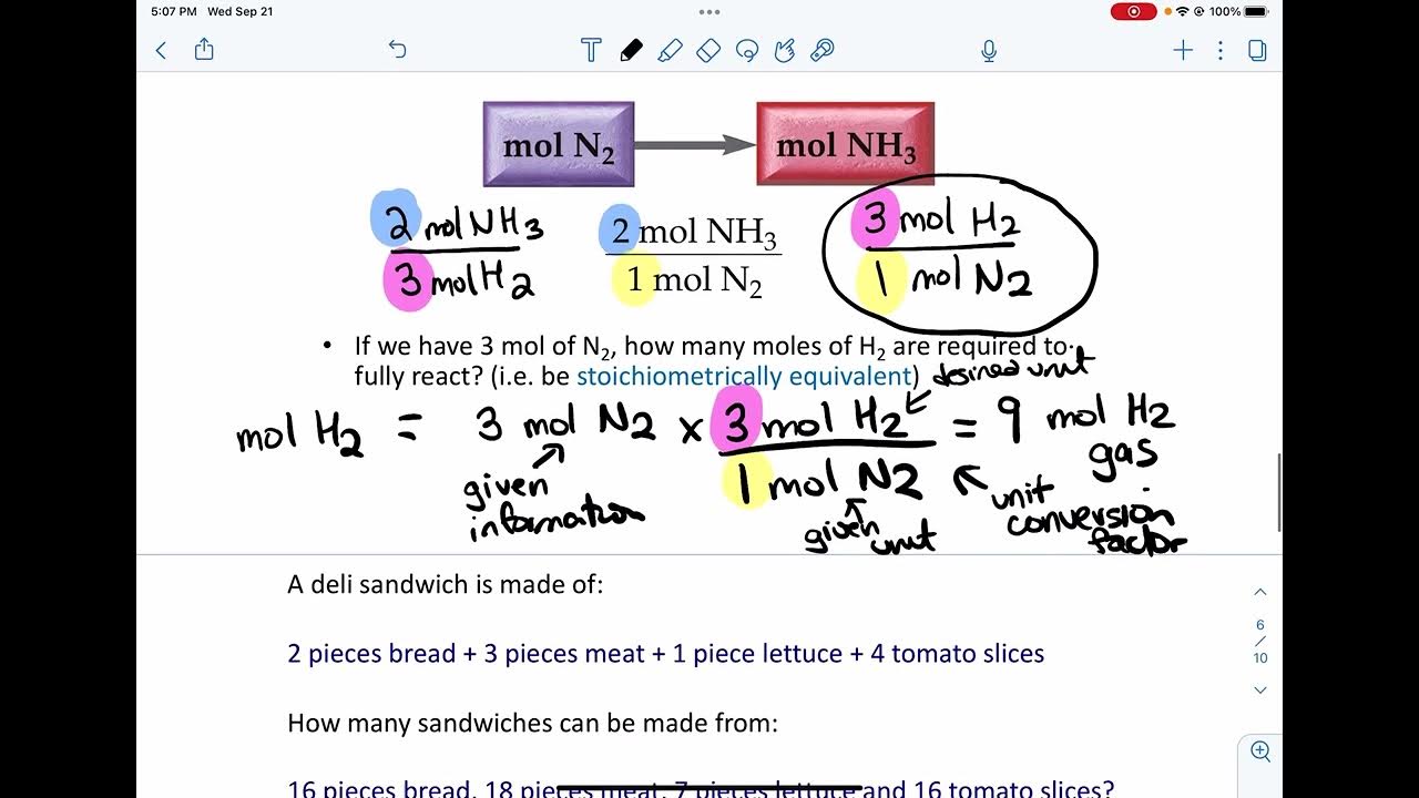 Introduction to Stoichiometry and Limiting Reactants - YouTube