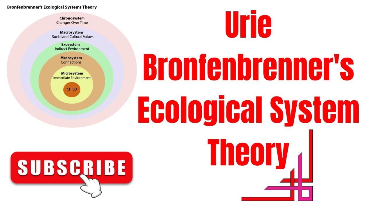 Urie Bronfenbrenner's Ecological Theory | Child Development and ...