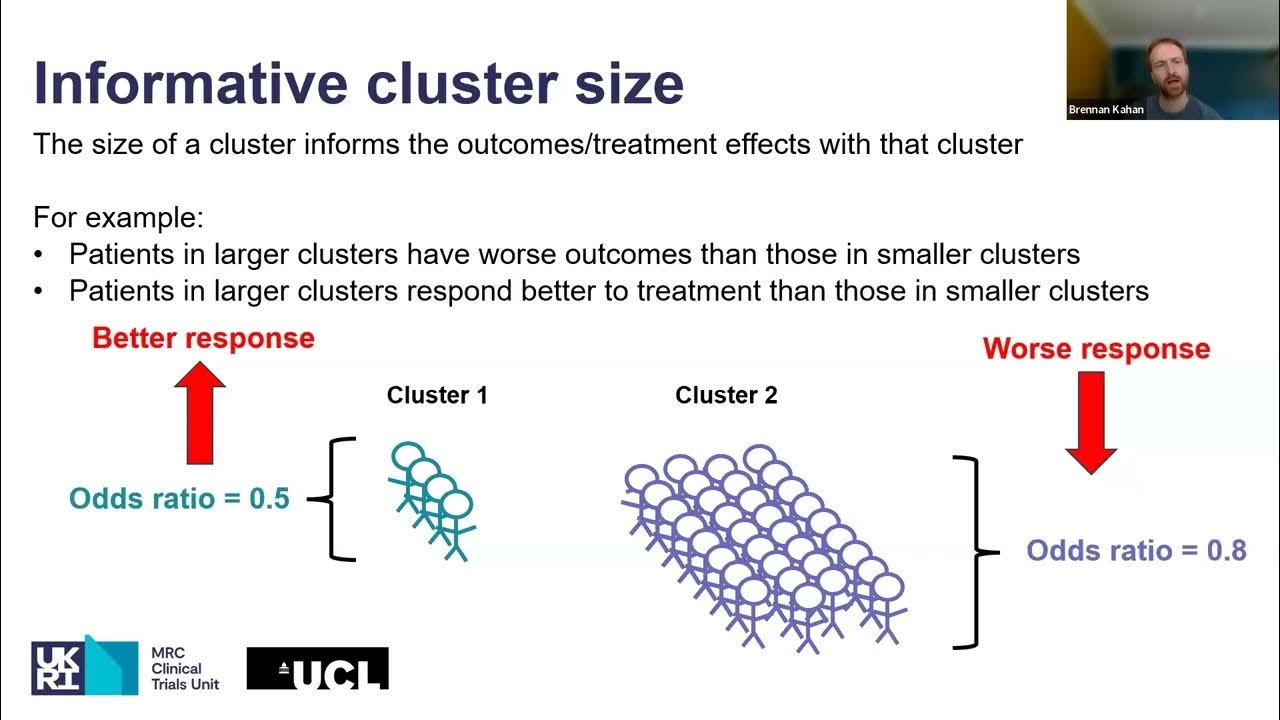 Implications of Informative Cluster Size for Design & Analysis of Cluster Randomized Trials (MTG ...