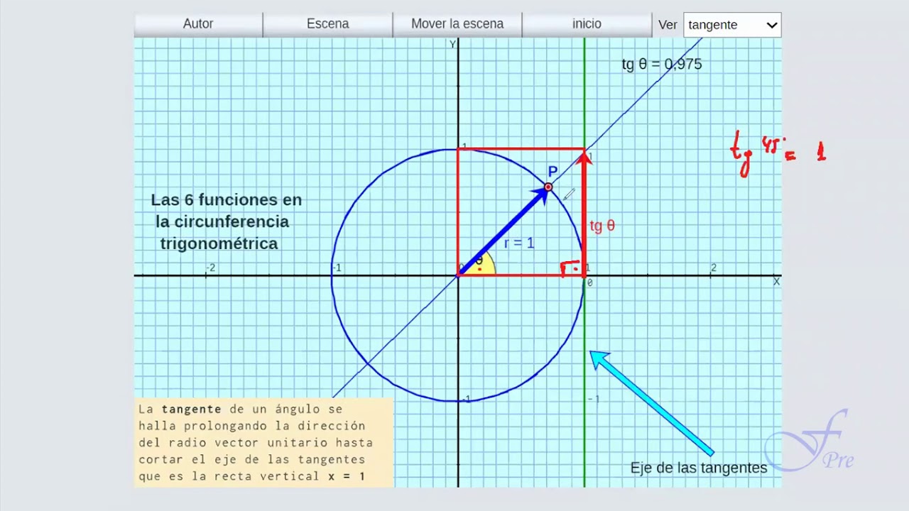 La tangente de un ángulo en la circunferencia trigonométrica - YouTube
