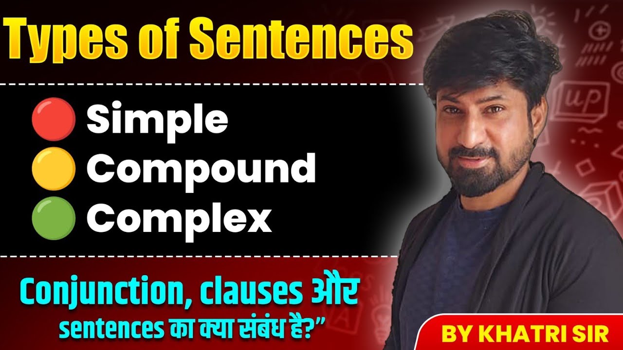 Types of Sentences in English Grammar | Simple, Compound & Complex | By ...