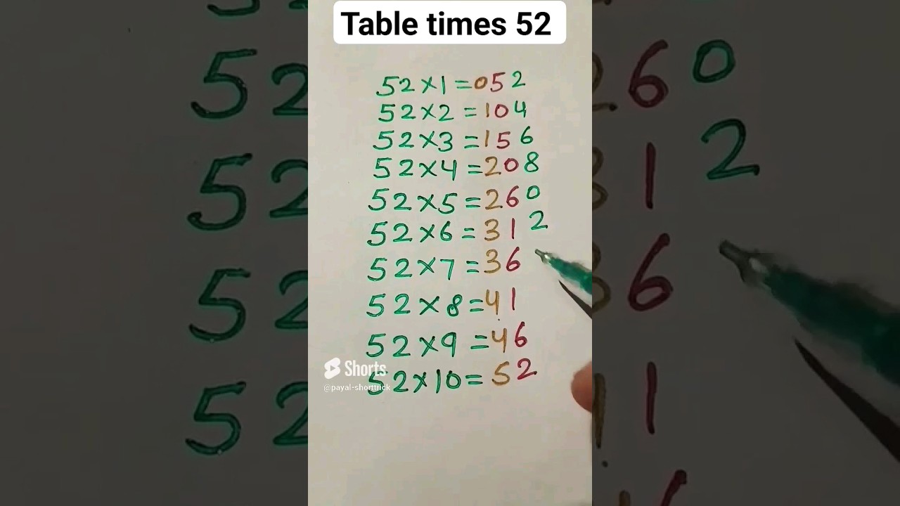 Table Times 52 tabletrick youtubeshorts YouTube Table Times 52 tabletrick youtubeshorts YouTube
