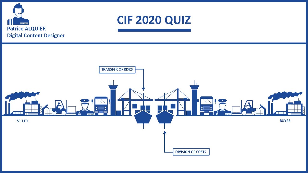 CIF 2020 QUIZ - YouTube