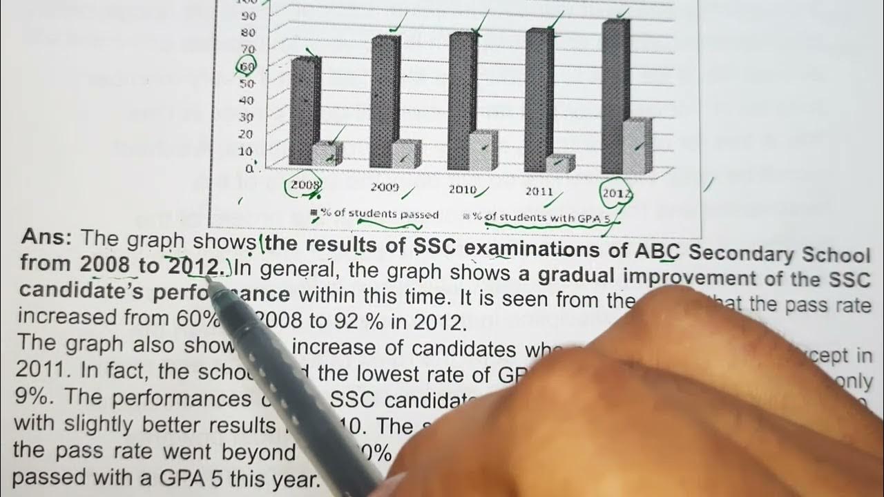 How to describe graph chart | Graph chart লেখার সহজ নিয়ম | graph chart ...