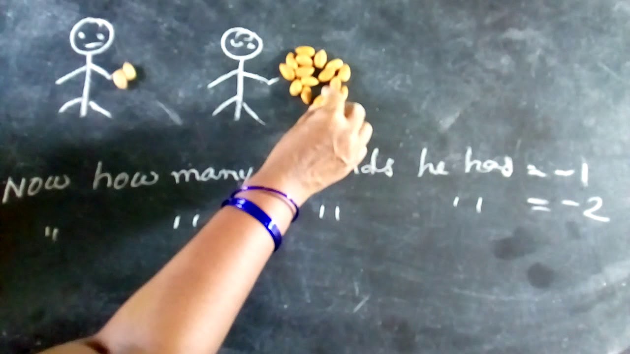 7th Class Maths 2 YouTube 7th-class-maths-2-youtube