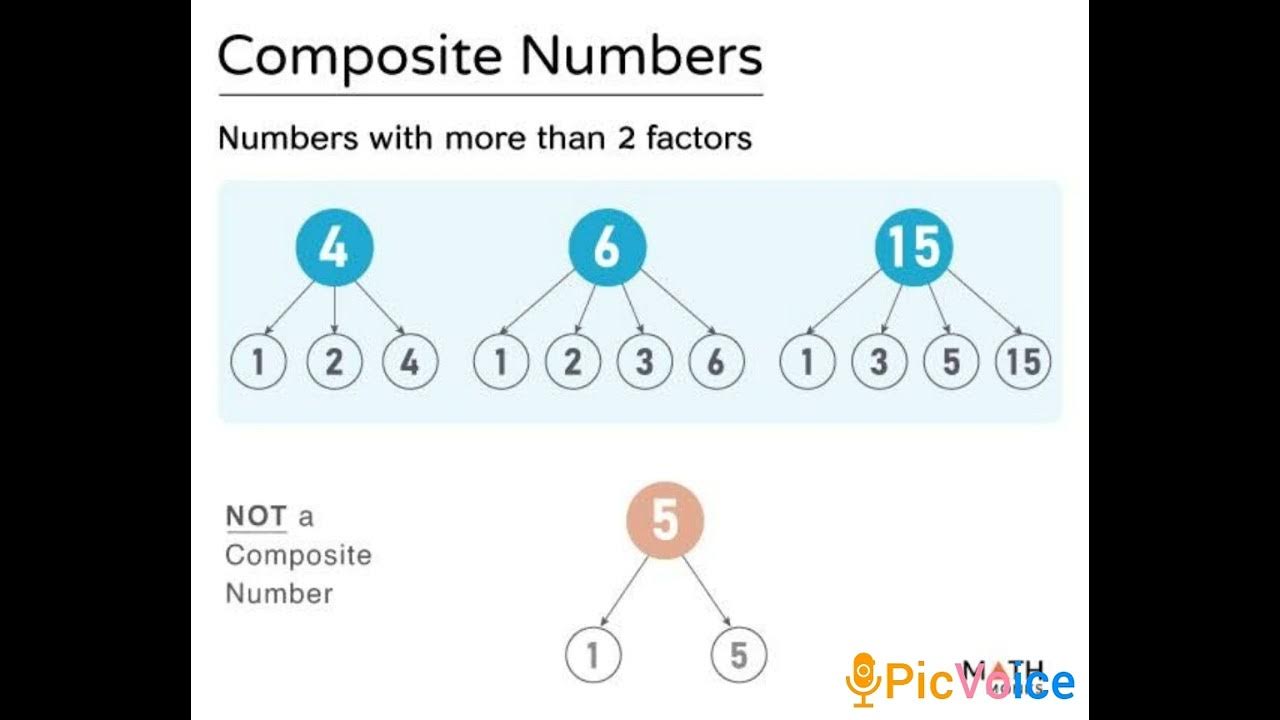 An example of Composite and Prime Numbers explanation by Gurpreet Kaur ...