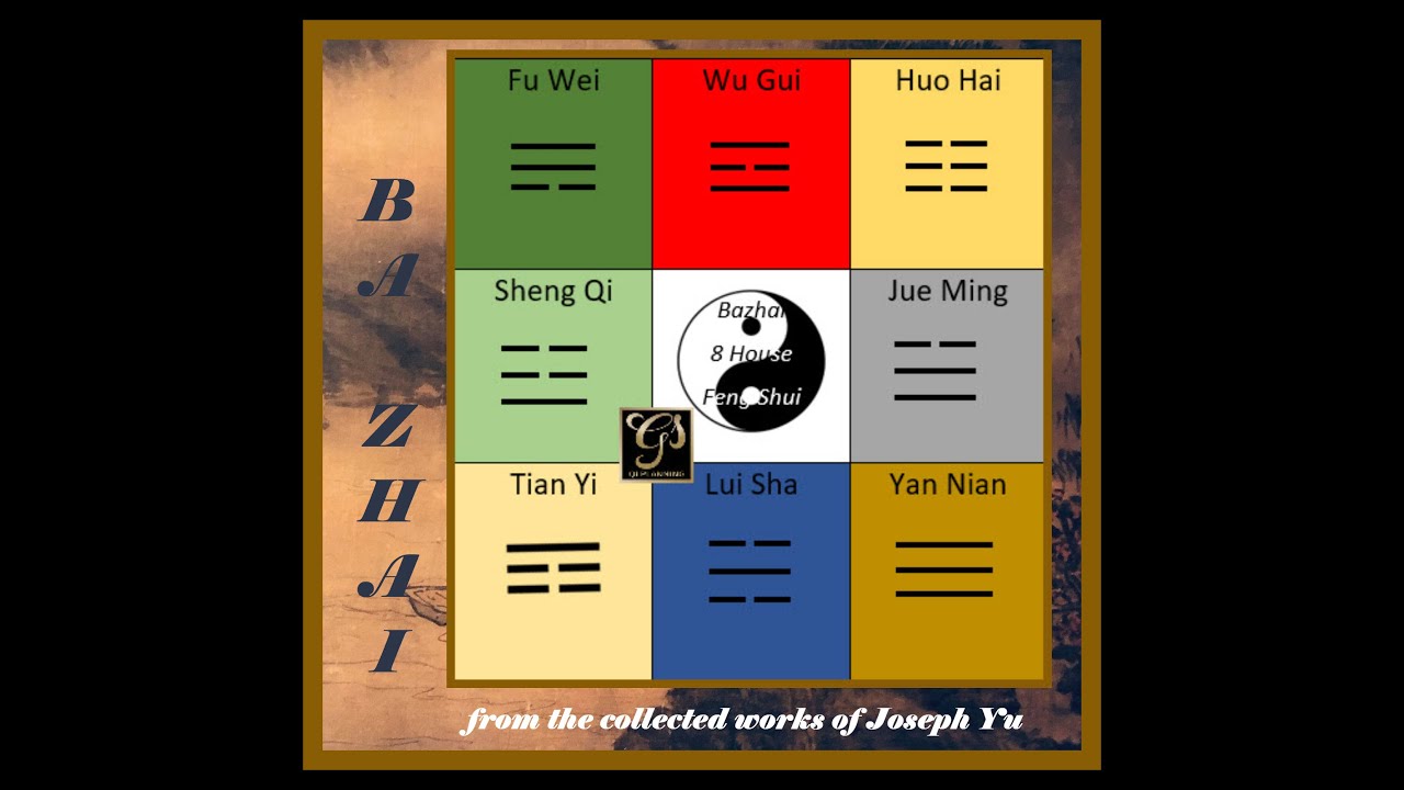 One Form of Feng Shui Ba zhai. 8 House Feng Shui - YouTube