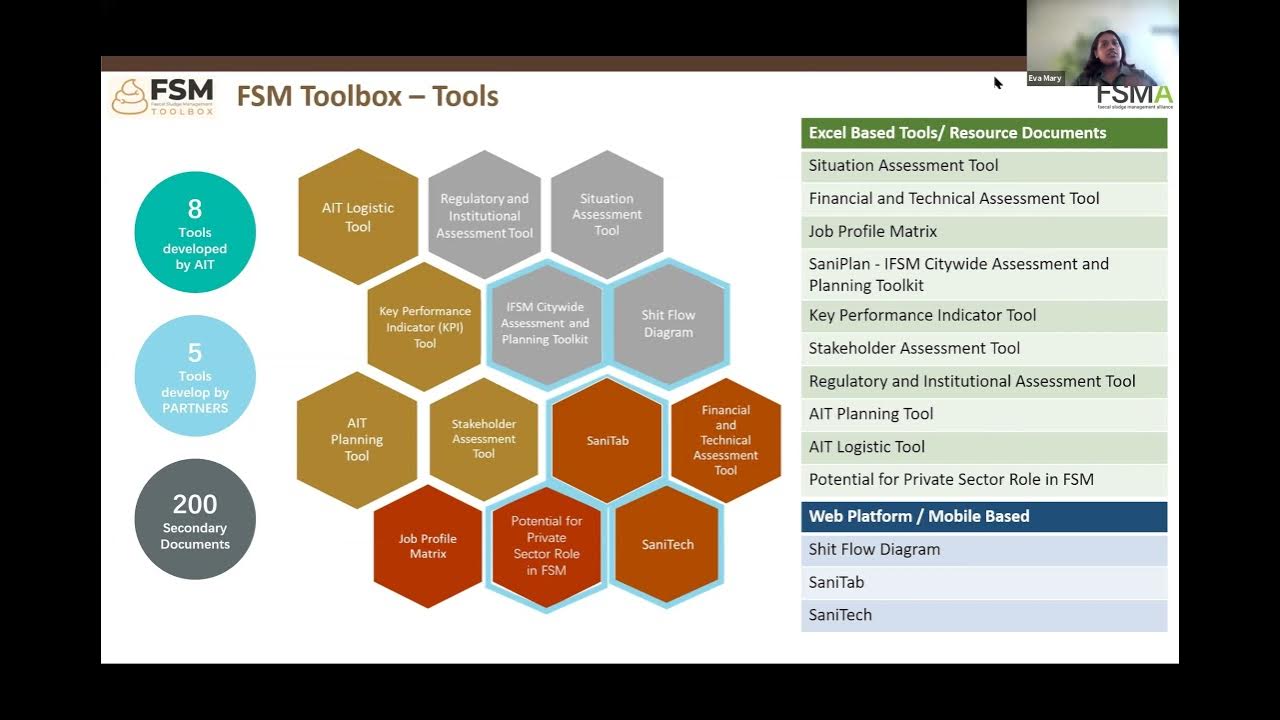 FSMA Spotlights: The FSM Toolbox - YouTube