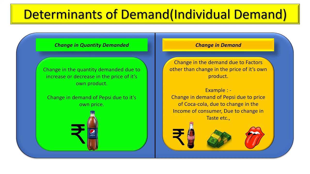 3 Change In Quantity Demanded Change In Demand I Class 11th I 3-change-in-quantity-demanded-change-in-demand-i-class-11th-i