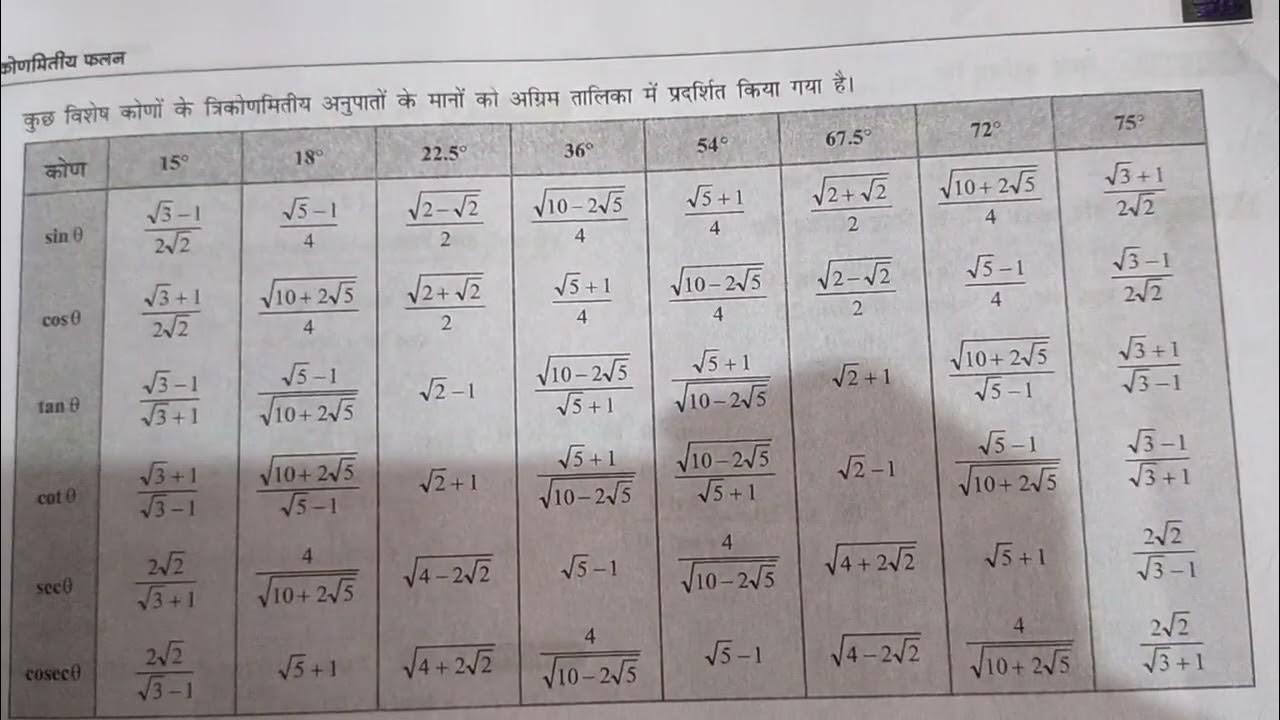 Math Trigonometry Sin 15 Cos 22 5 Tan 67 5 YouTube math-trigonometry-sin-15-cos-22-5-tan-67-5-youtube