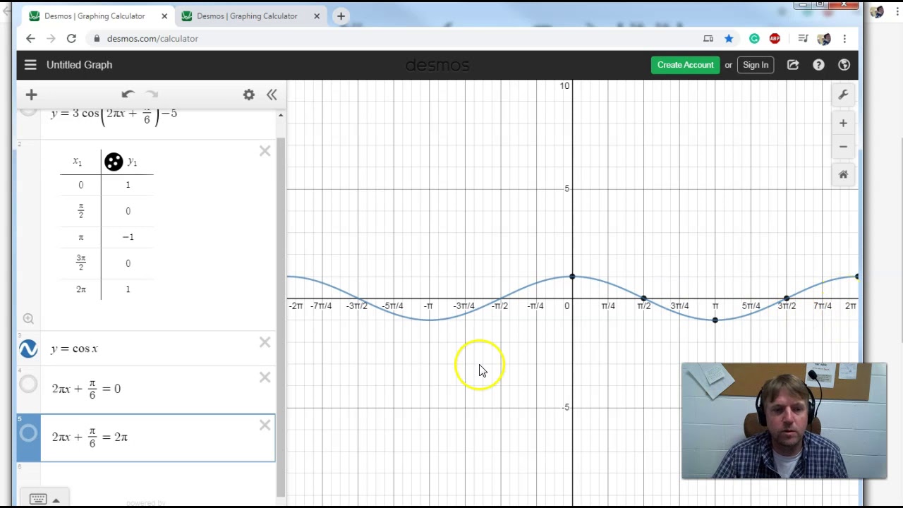 Another example of a sinusoid w cosine - YouTube