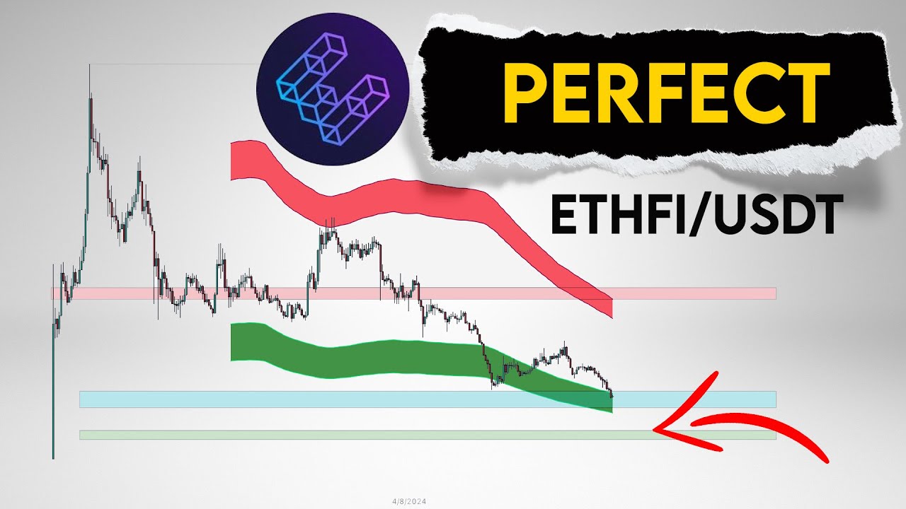 ETHFI Coin Price Prediction. EtherFi Price Updates - YouTube
