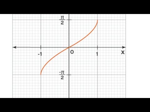 Graph of greatest integer function of Sin inverse x|IIT JEE| Maths |ITF ...