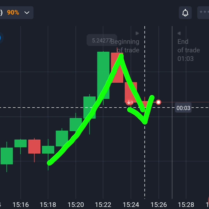 Binary Options Sure Shot Strategy #shorts - YouTube