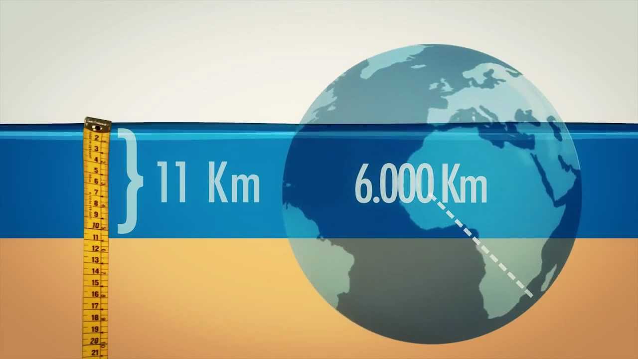 Responsible Water Consumption. Part 1. - YouTube