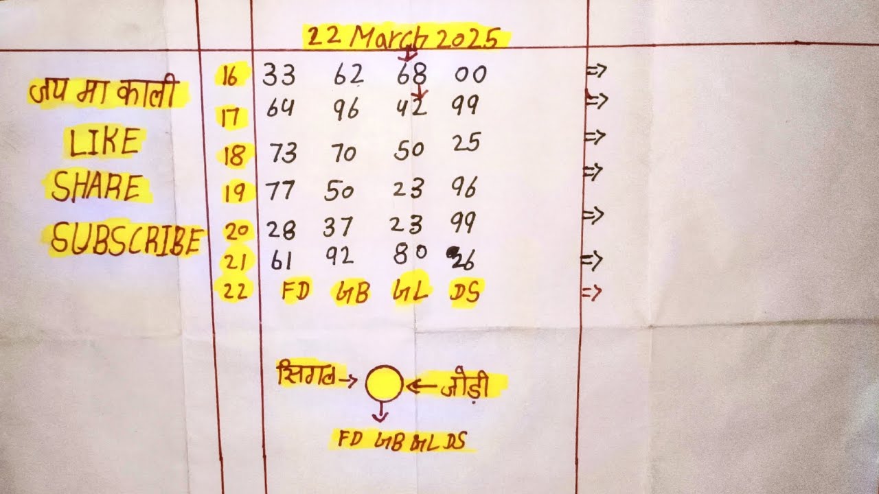 कल्याण VIP सिर्फ ओपन अंक वाला New Lifetime Chart || VIP Kalyan open ...