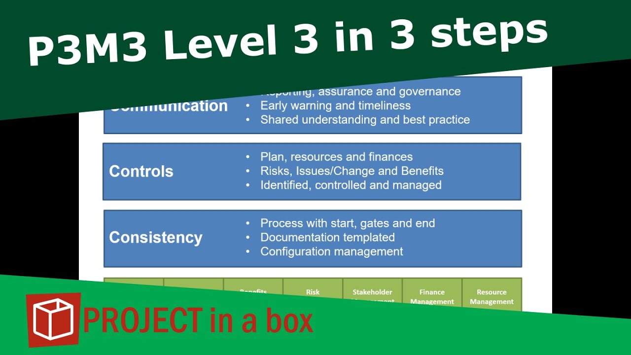 P3M3 - 3 top tips for getting to level 3 maturity quickly - YouTube