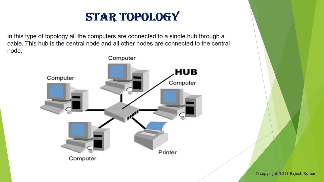 What are all Network Topologies in CCNA? - YouTube
