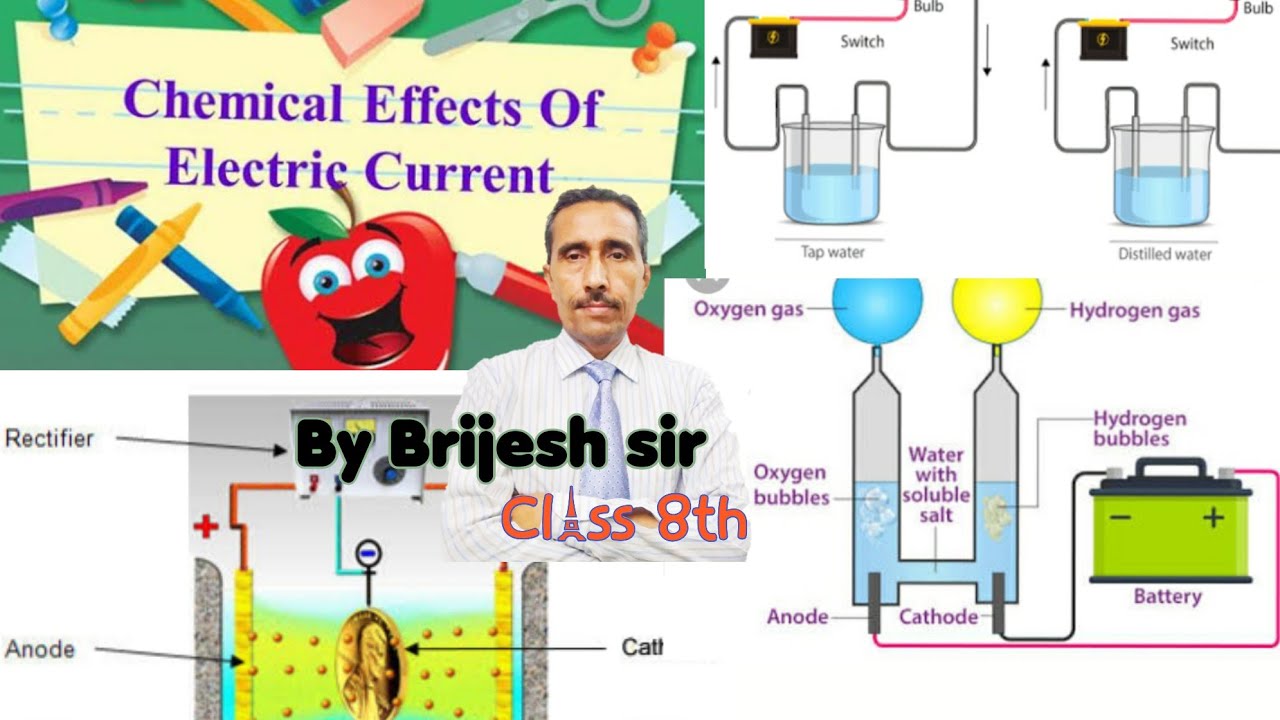 Chemical effect of electric current||Class 08||Chapter 14||SCIENCE||By ...